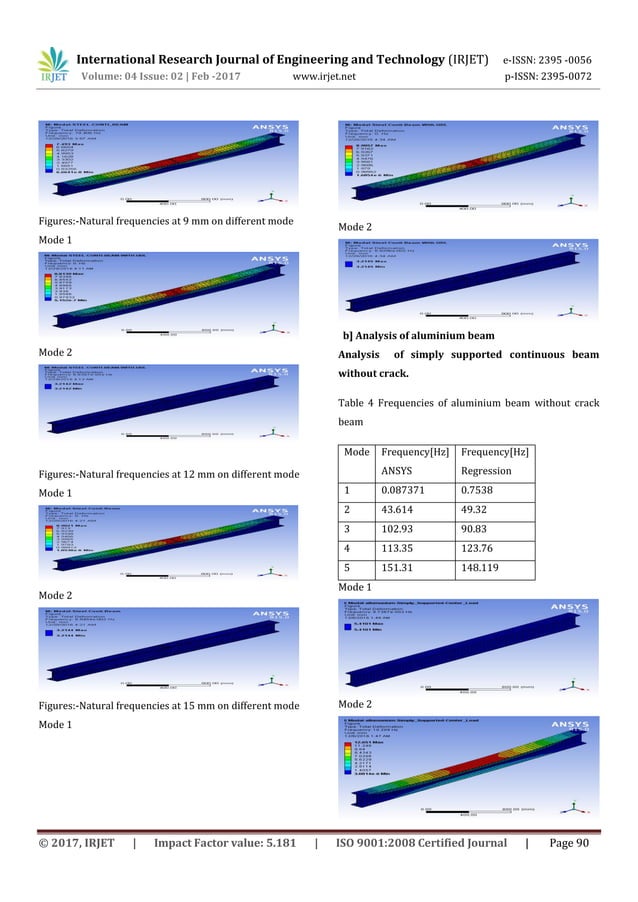 Modal Analysis Of Cracked Continuous Beam Using ANSYS | PDF | Physics | Science