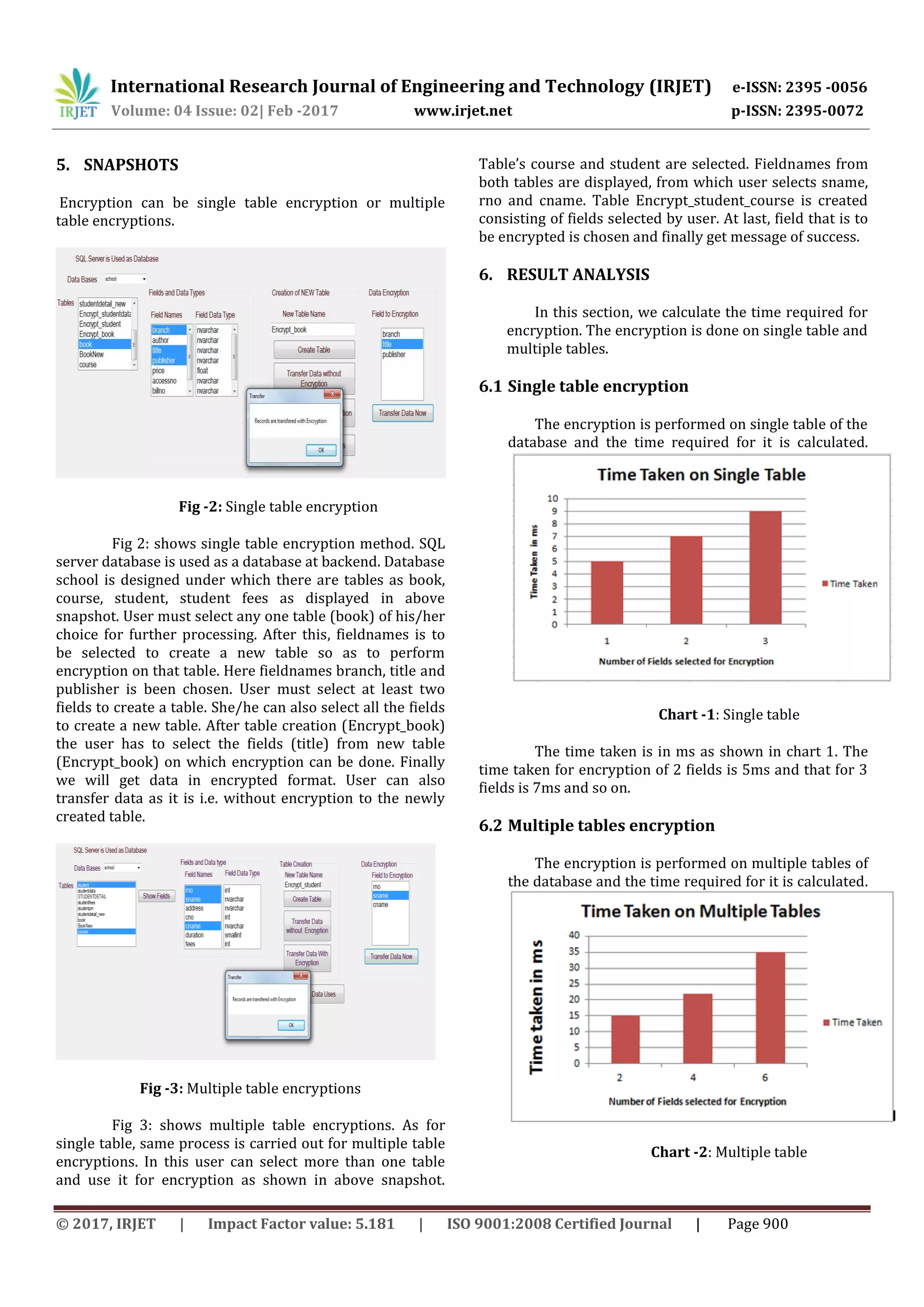 Privacy Preserving Data Mining Using Inverse Frequent Itemset Mining Approach Pdf
