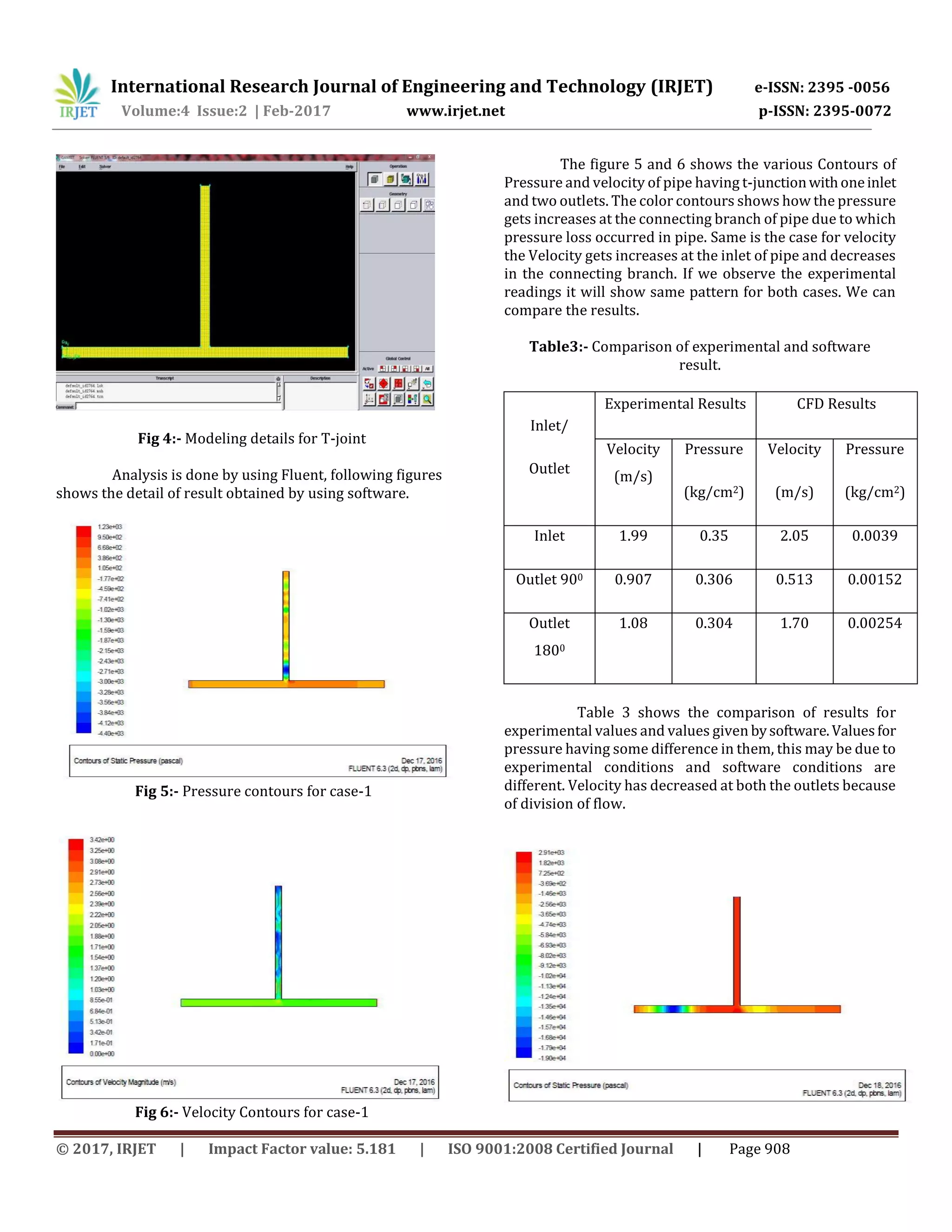 CFD analysis of flow through T-Junction of pipe | PDF
