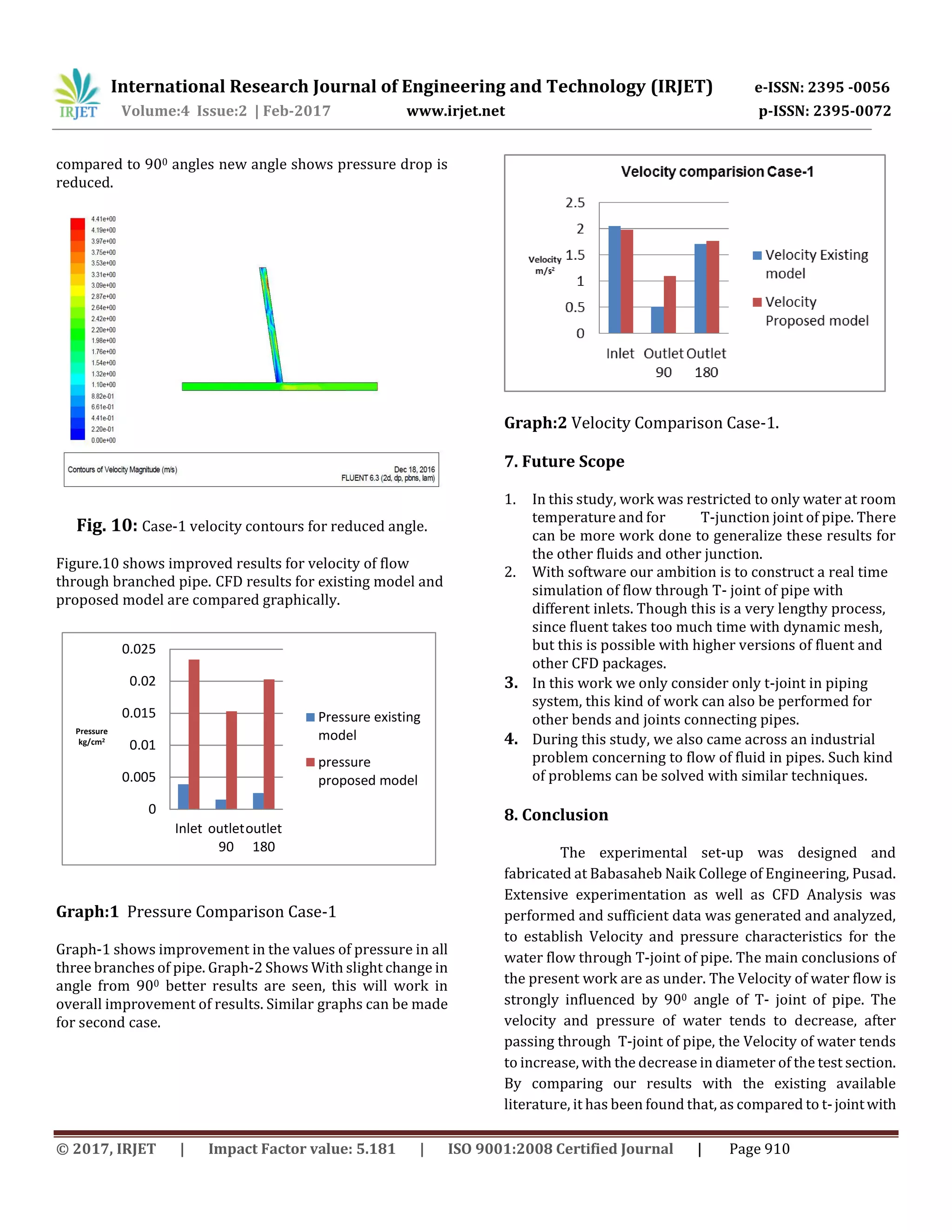 CFD analysis of flow through T-Junction of pipe | PDF