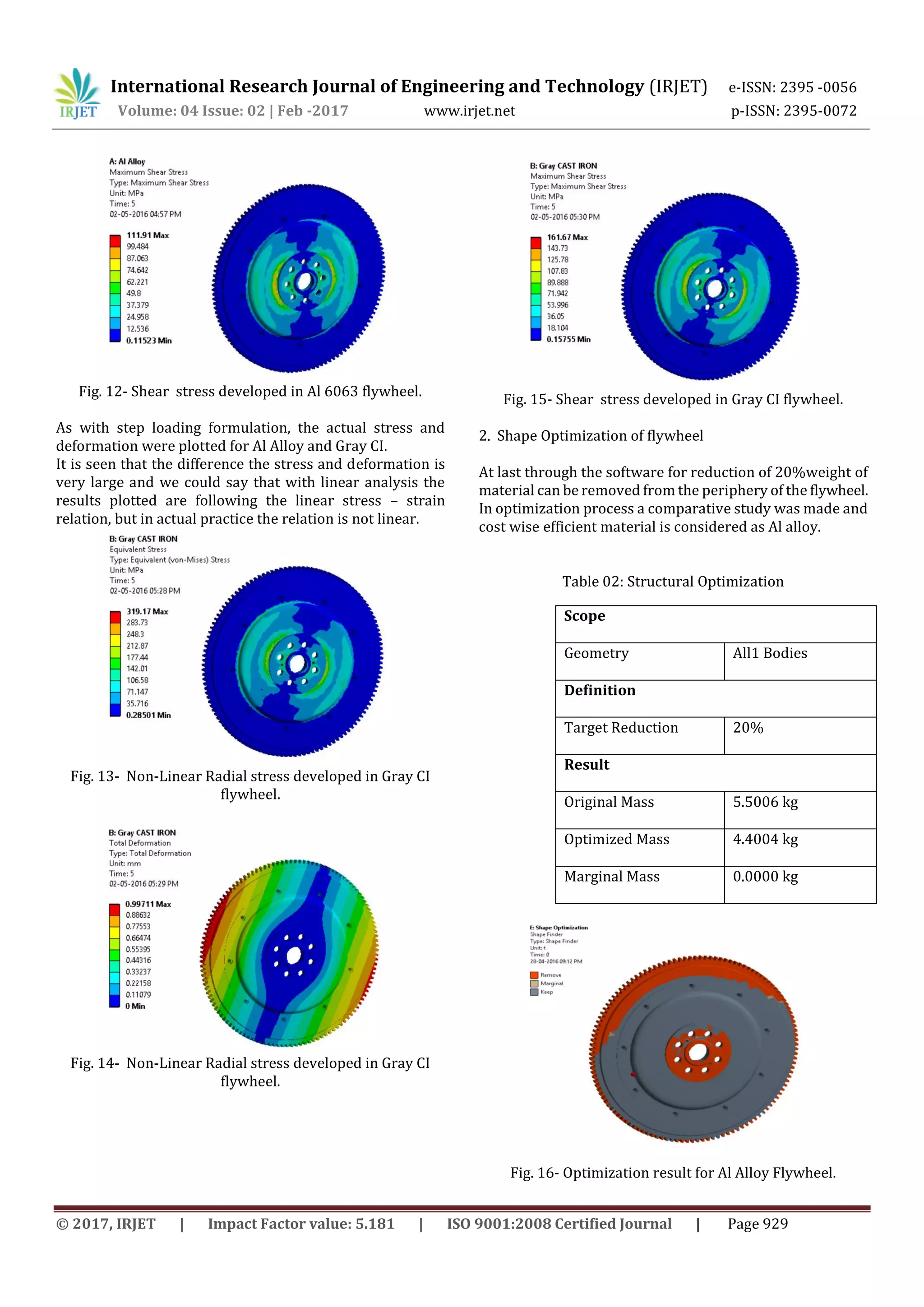 Non linear analysis and optimization of flywheel | PDF