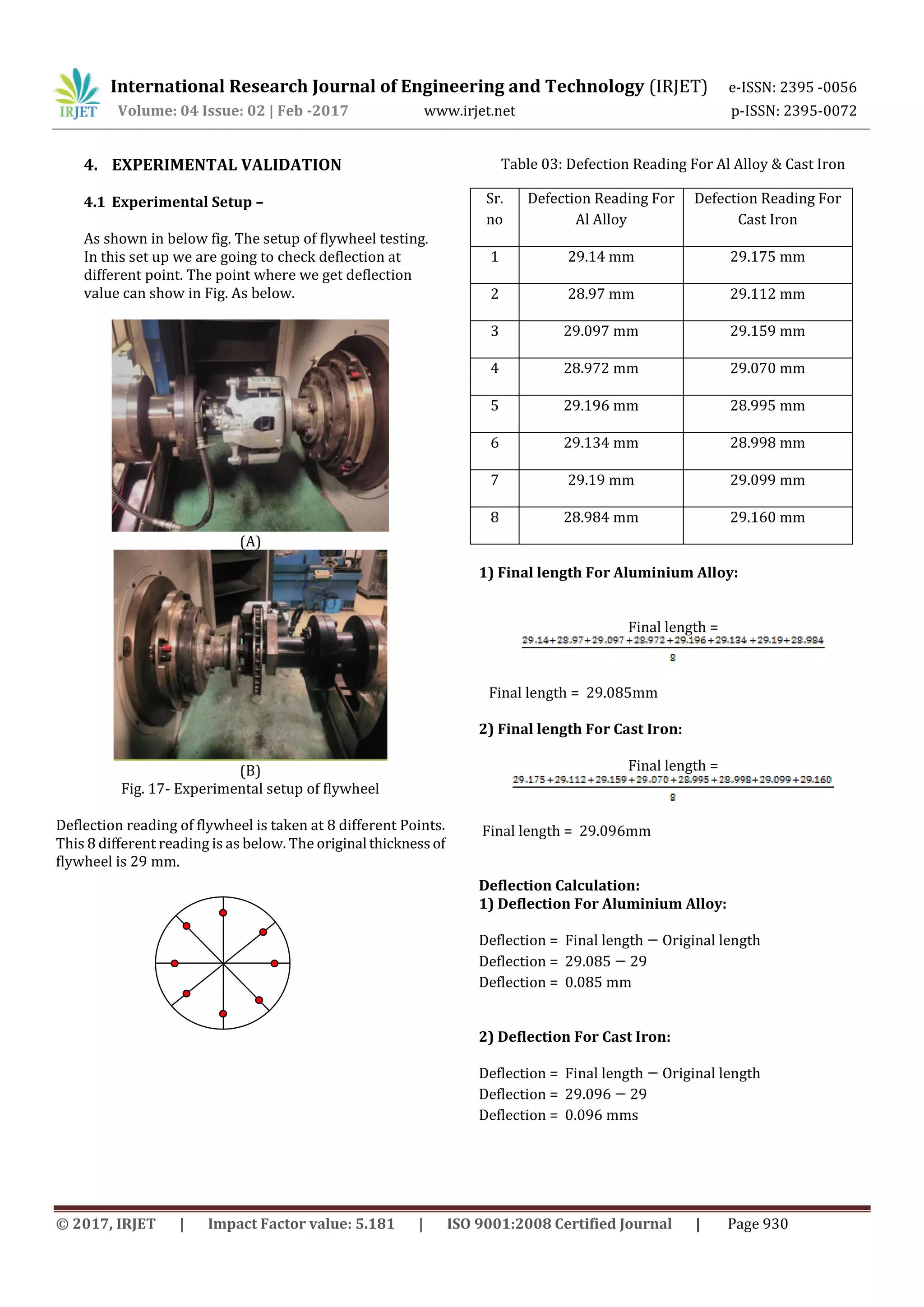 Non linear analysis and optimization of flywheel | PDF