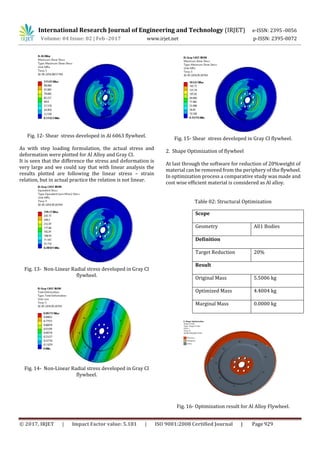 Non linear analysis and optimization of flywheel | PDF