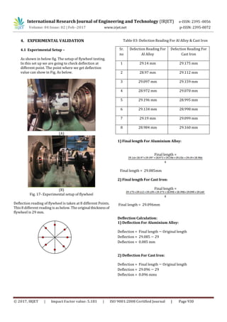 Non linear analysis and optimization of flywheel | PDF