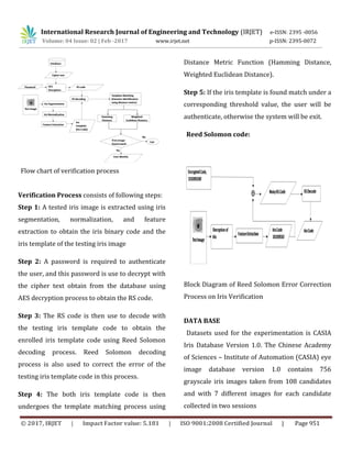 Cryptography and error correction code for iris biometric recognition system | PDF