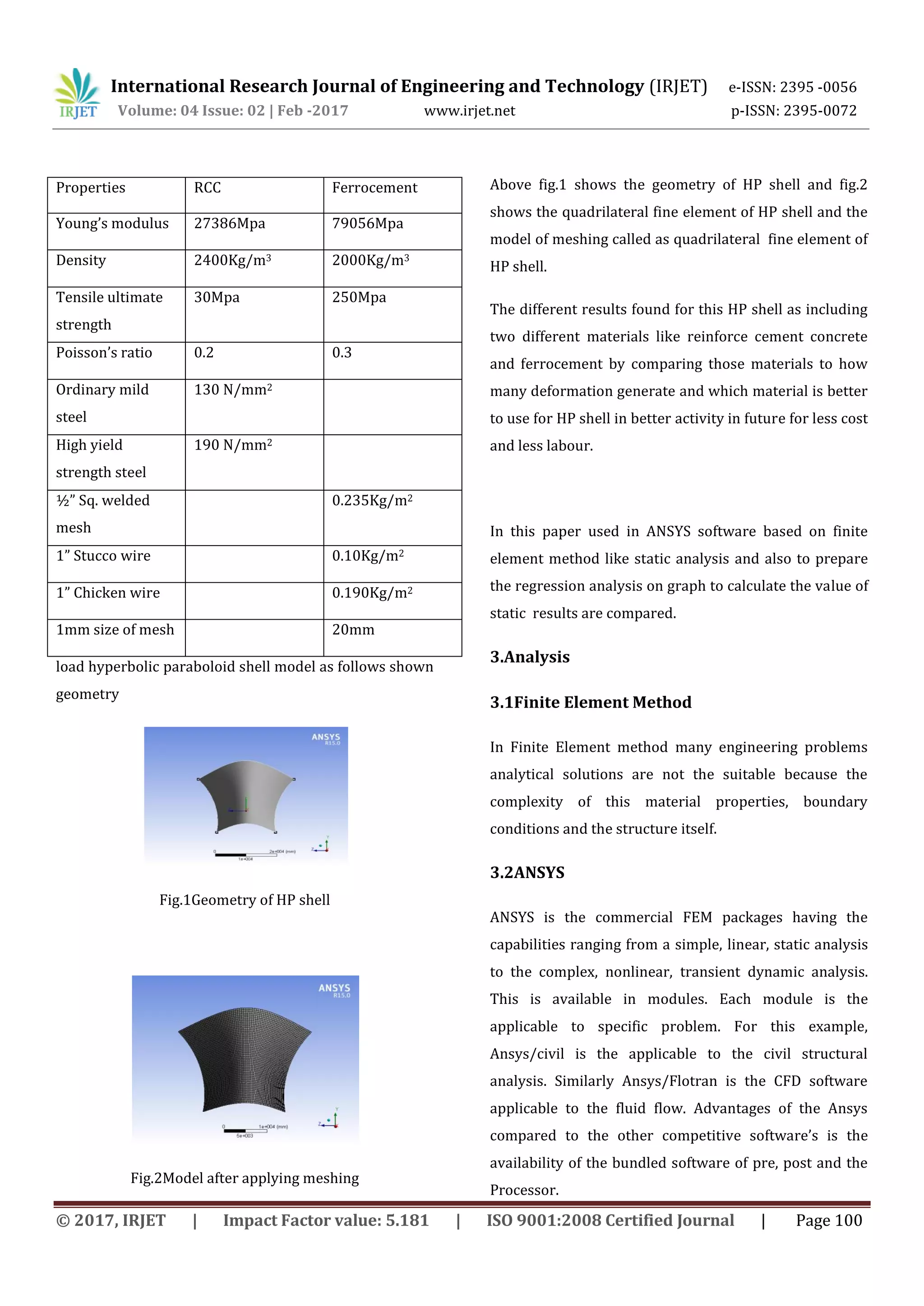 Finite Element Analysis Of Hyperbolic Paraboloid Shell By Using ANSYS | PDF