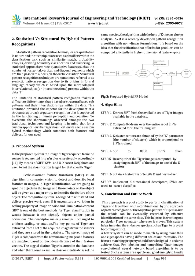 A Hybrid Auto Surveillance Model Using Scale Invariant Feature Transformation For Tiger