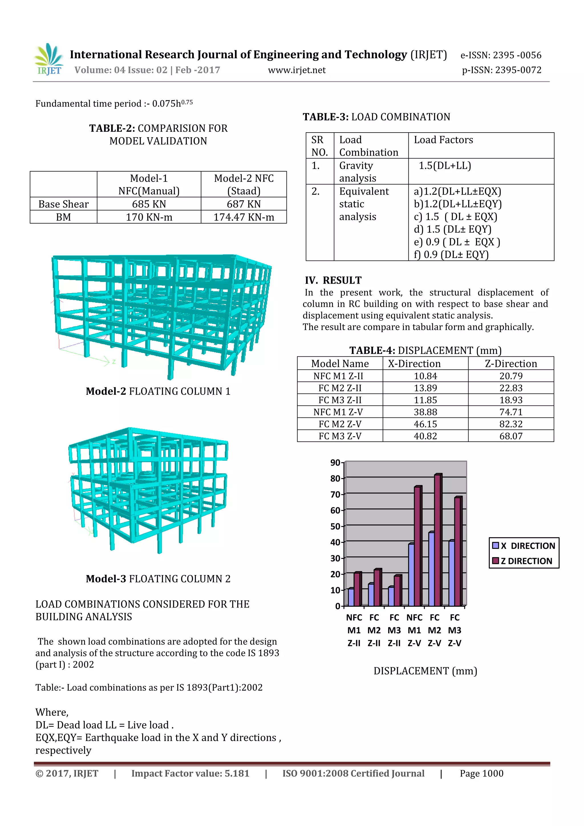An analysis of multi-storey building with floating and non-floating column under seismic loading ...