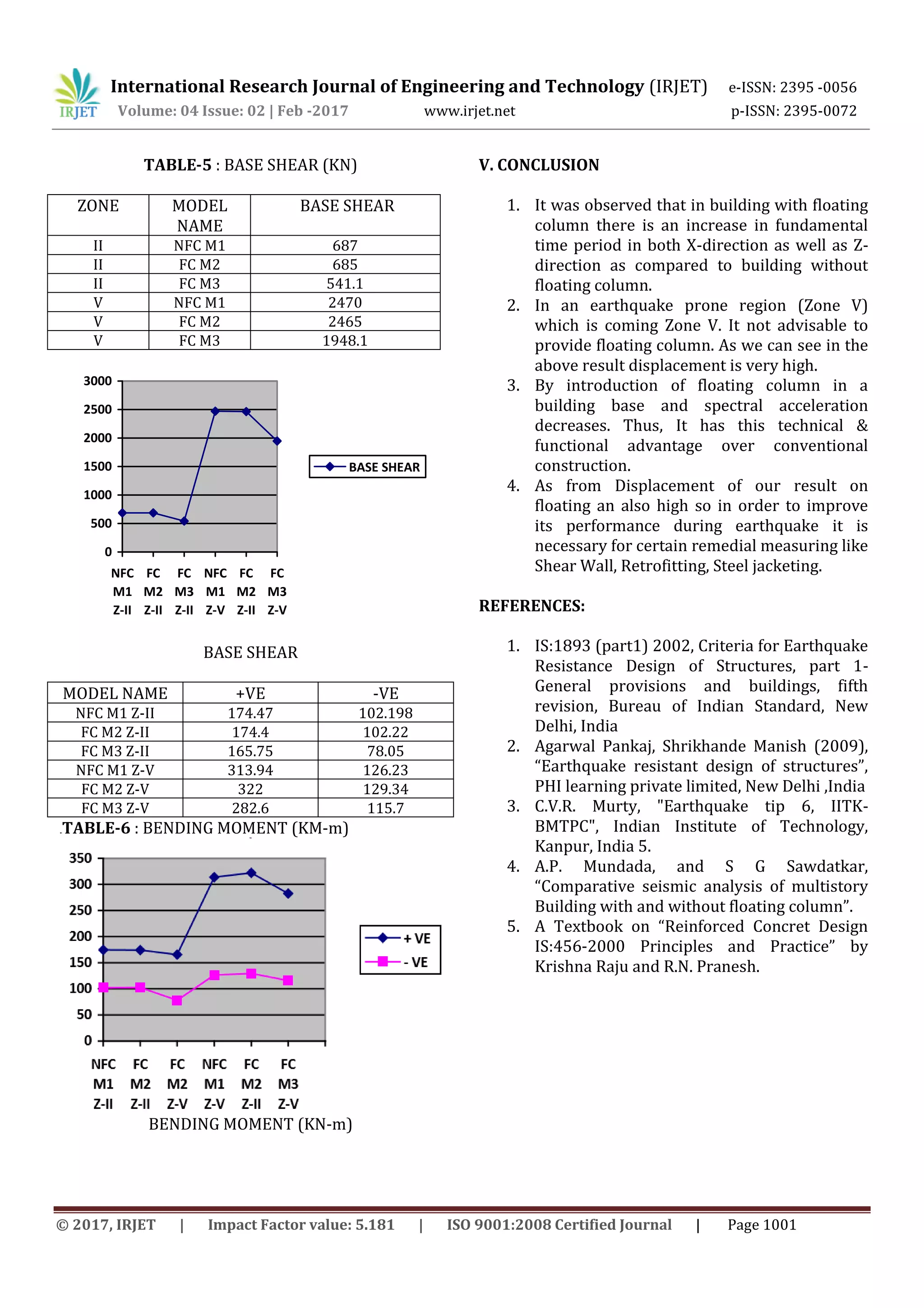 An analysis of multi-storey building with floating and non-floating column under seismic loading ...