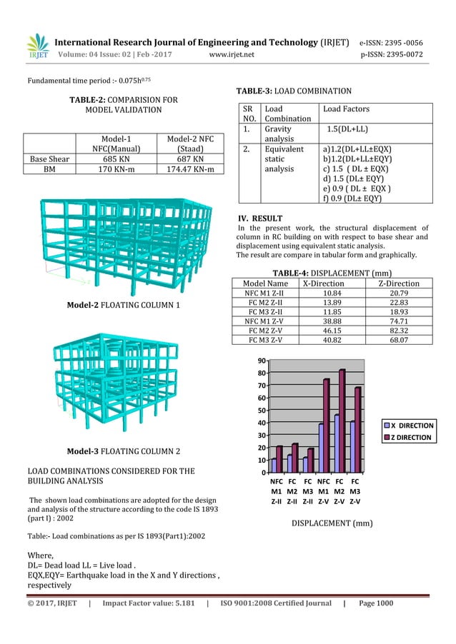An Analysis Of Multi Storey Building With Floating And Non Floating