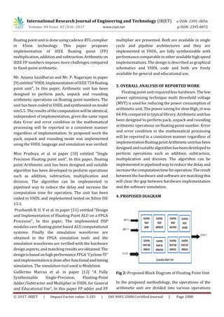 Review on 32 bit single precision Floating point unit (FPU) Based on IEEE 754 Standard using ...