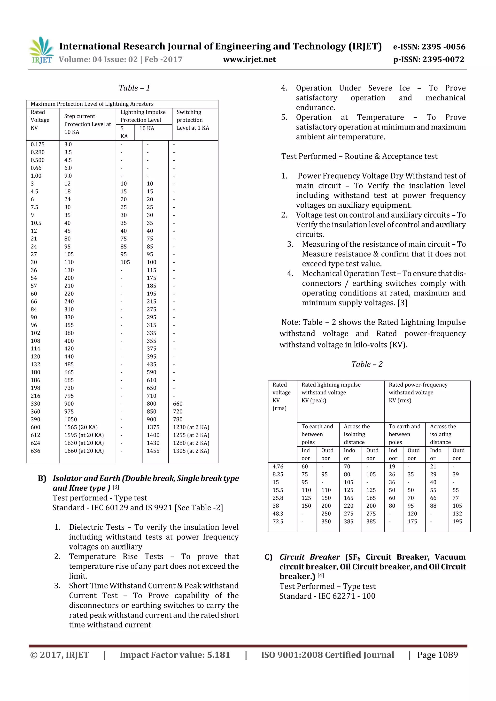 A Review Comprehension: Guideline for Testing of HV, EHV and UHV ...