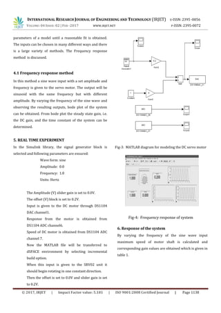 Frequency response method to derive transfer function of servo motor ...