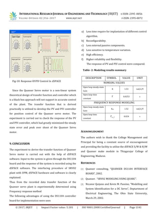 Frequency response method to derive transfer function of servo motor ...