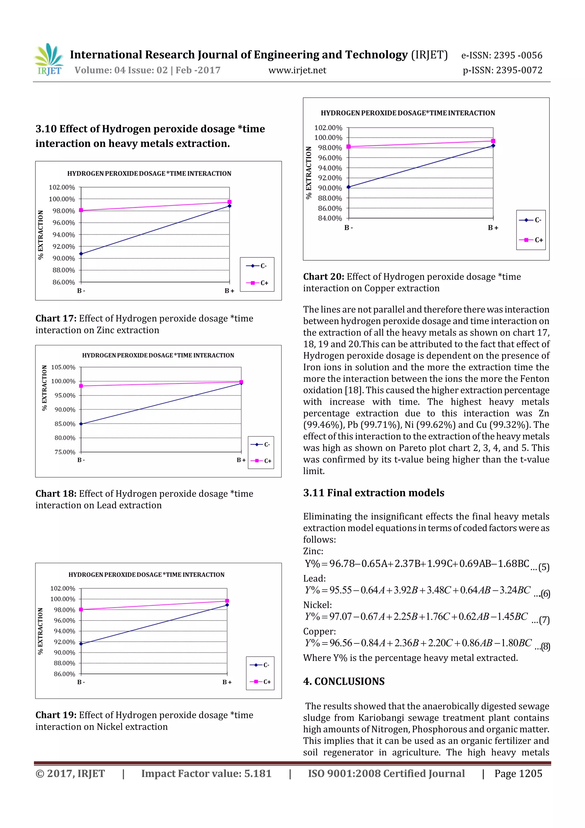 Screening and extraction of heavy metals from anaerobically digested ...