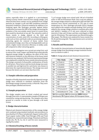 Screening and extraction of heavy metals from anaerobically digested ...