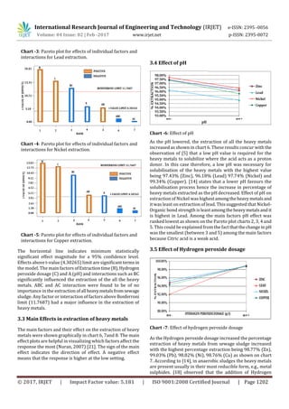 Screening and extraction of heavy metals from anaerobically digested ...