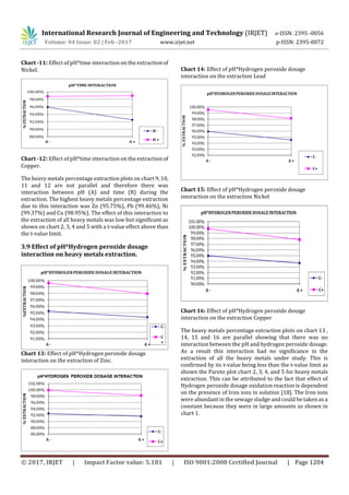 Screening and extraction of heavy metals from anaerobically digested sewage sludge | PDF