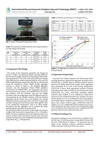 Rutting Assessment of Crumb Rubber Modifier Modified Warm Mix Asphalt ...