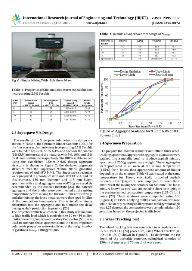 Rutting Assessment of Crumb Rubber Modifier Modified Warm Mix Asphalt Incorporating Warm Asphalt ...