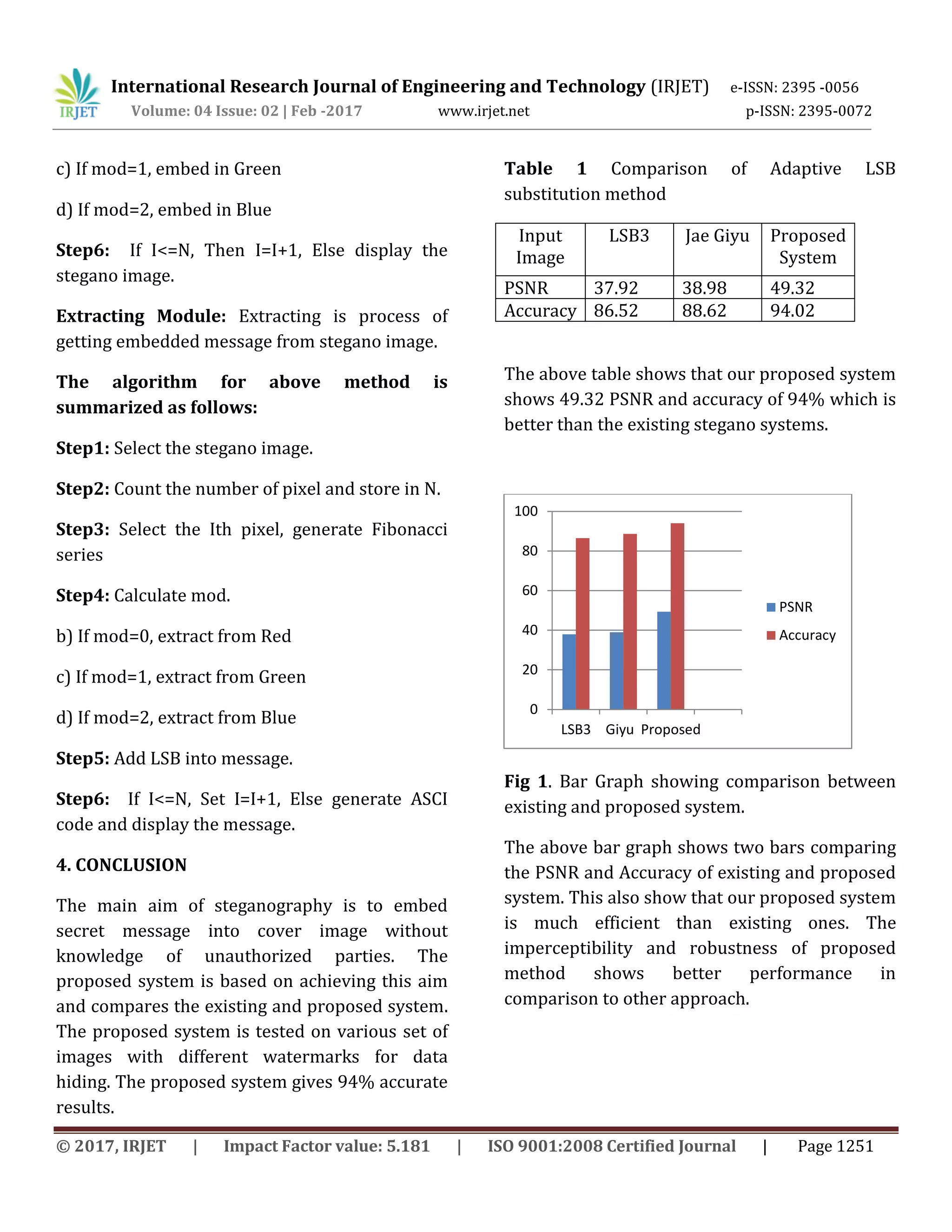Steganography System for Hiding Text and Images Using Improved LSB Method | PDF