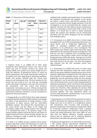 Performance Optimization of Steam Jet Ejector Using CFD A Review | PDF | Home Appliances | Home ...