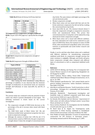 Study on Compressed Stabilized Earth Block | PDF