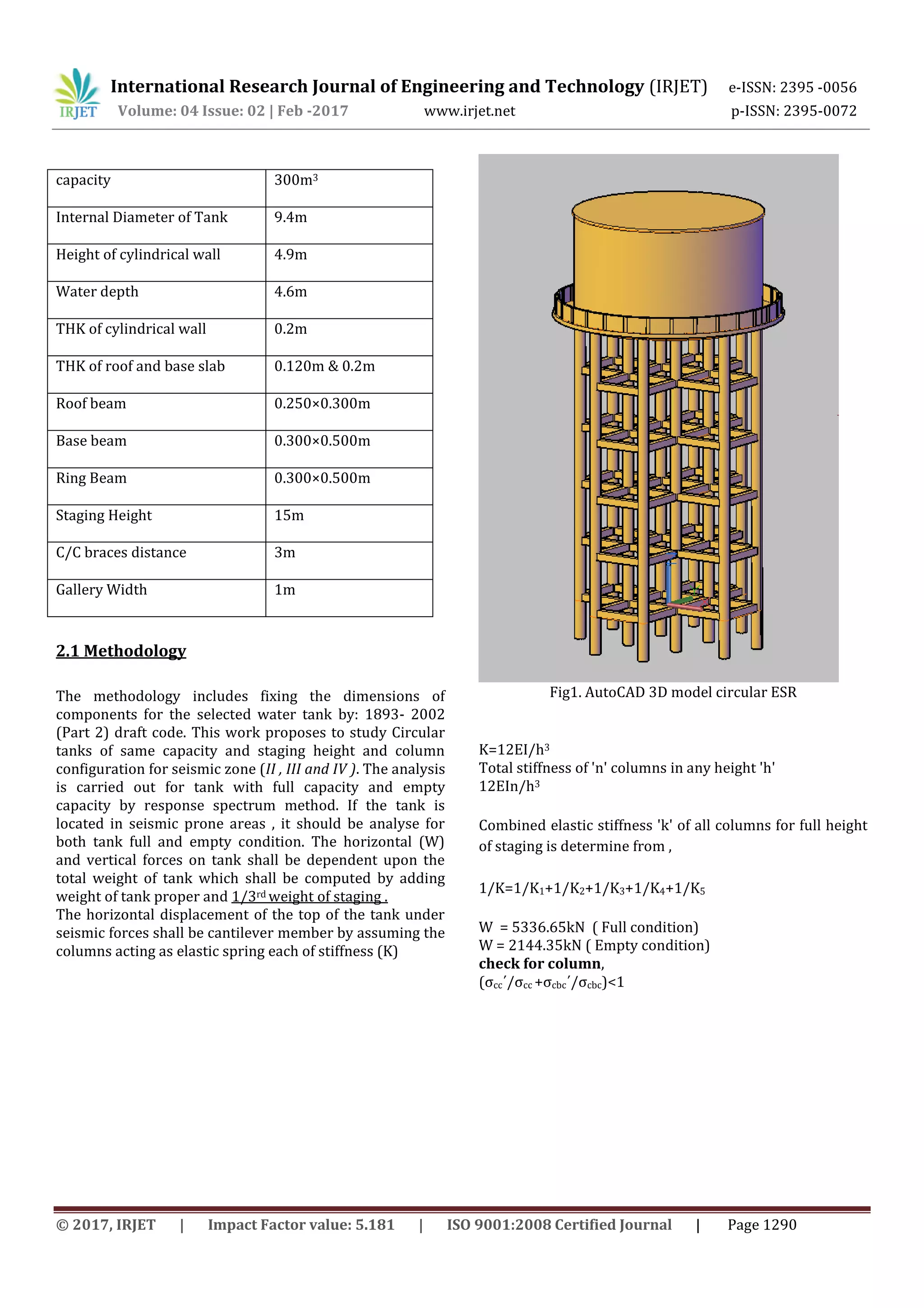 Design and analysis for supporting system of circular ESR for different ...