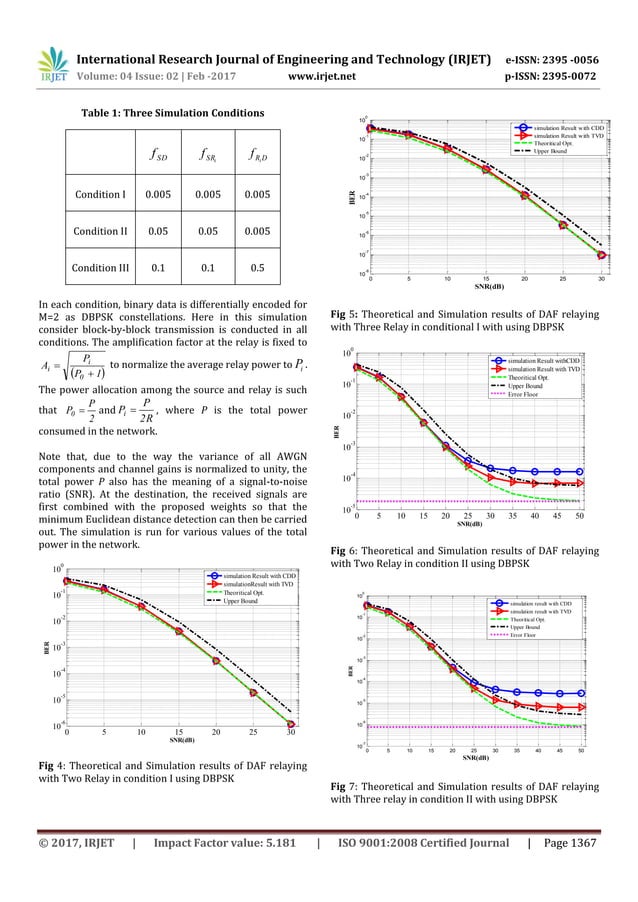 An Investigation of DAF Protocol in Wireless Communication | PDF