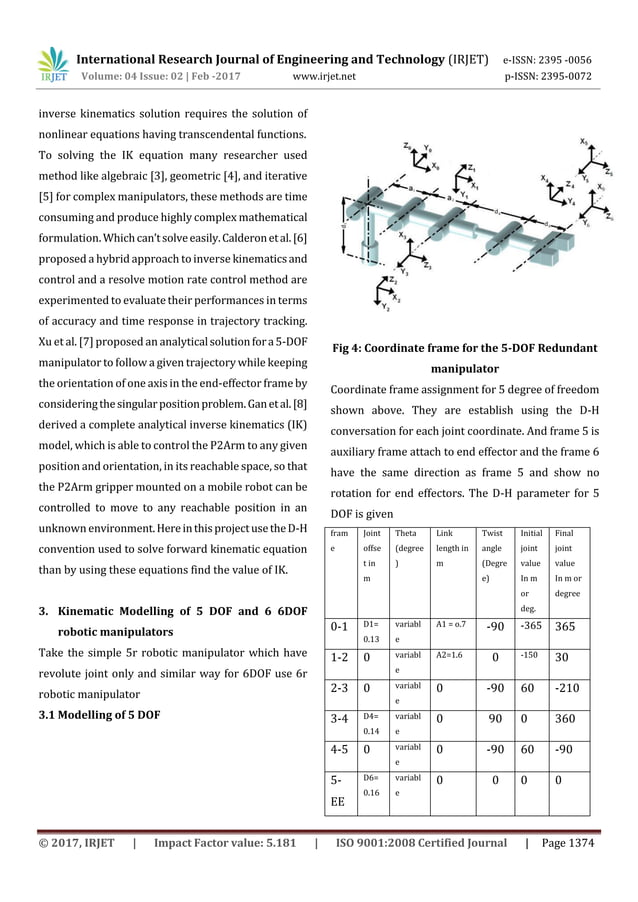 Forward and Inverse Kinematic Analysis of Robotic Manipulators | PDF Forward and Inverse Kinematic Analysis of Robotic Manipulators | PDF