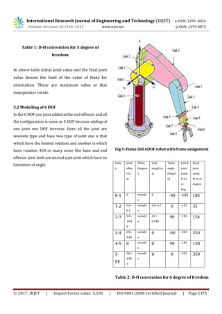 Forward and Inverse Kinematic Analysis of Robotic Manipulators | PDF