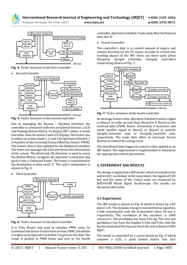 A Distributed Time Triggered Control for a Feedback Control System | PDF | Radio Control ...