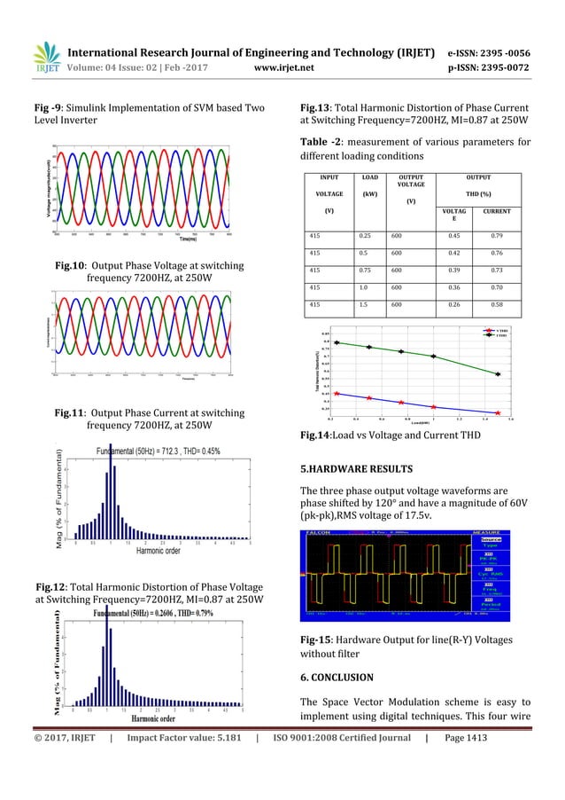 A novel four wire inverter system using SVPWM technique for ups applications | PDF