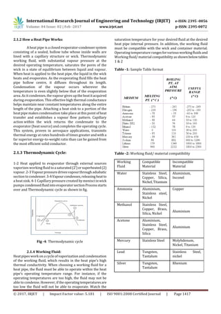 Design and demonstration of heat pipe based waste heat recovery system ...