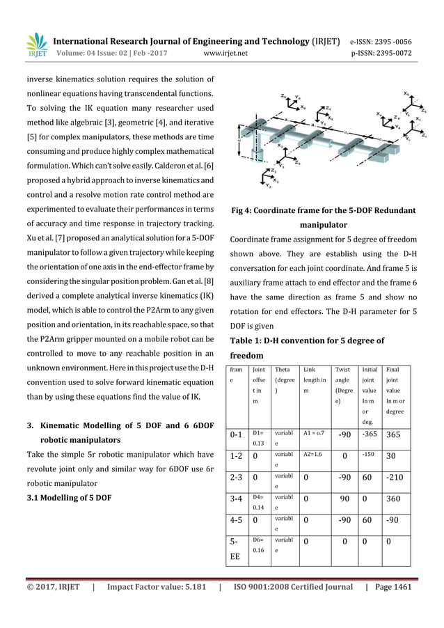Forward and Inverse Kinematic Analysis of Robotic Manipulators | PDF