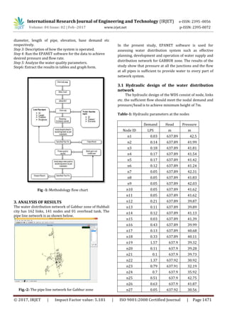 Analysis of 24×7 Water Distribution Network of Gabbur zone in Hubballi city, Karnataka state ...