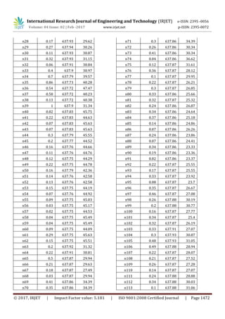 Analysis of 24×7 Water Distribution Network of Gabbur zone in Hubballi ...