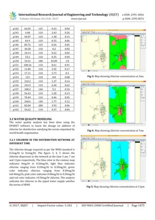 Analysis of 24×7 Water Distribution Network of Gabbur zone in Hubballi ...
