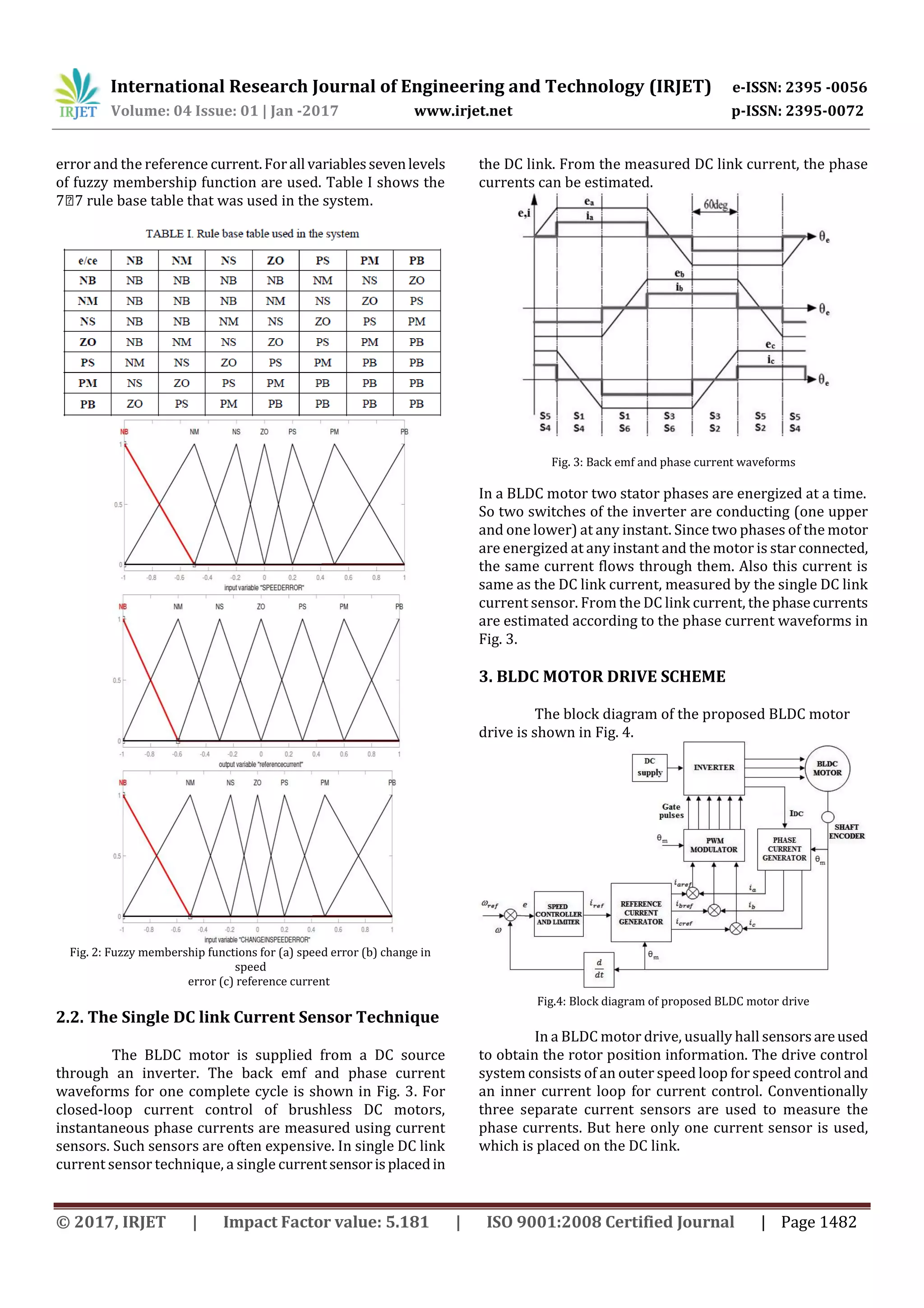 A Review Paper On Closed Loop Control Of Bldc Motor Using Fuzzy Logic Pdf