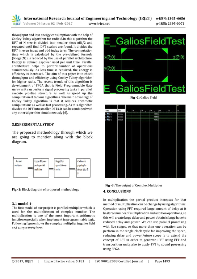 Review On Low Power High Speed 32 Point Cyclotomic Parallel Fft