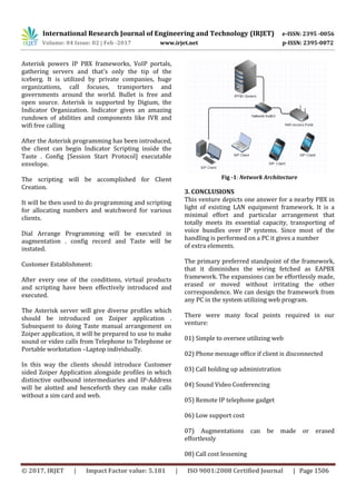 Portable voice communication system on raspberry pi | PDF