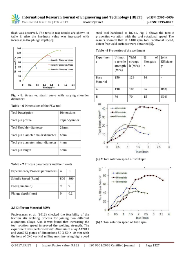 Various Parameter Effects on Friction Stir Welding- A Review | PDF | Chemistry | Science