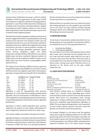 Crop Selection Method Based on Various Environmental Factors Using Machine Learning | PDF