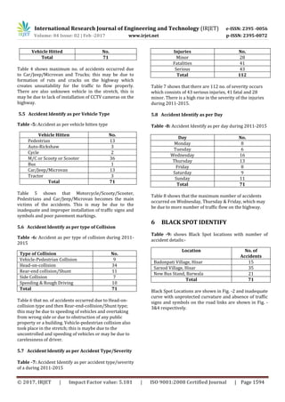 Identification of Accident Black Spots on NH-65(Behbalpur Village, Hisar to Barwala) | PDF ...