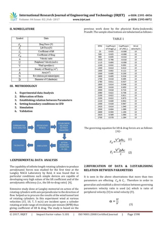 To study Magnus Effect on Flettner Rotor | PDF
