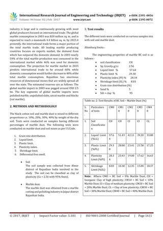 Use of Marble Slurry Waste in Building Works to Protect Environment. | PDF