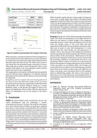 Land Cover Change of Indian Cities:A case Study of Noida and Bengaluru. | PDF | Landscaping ...