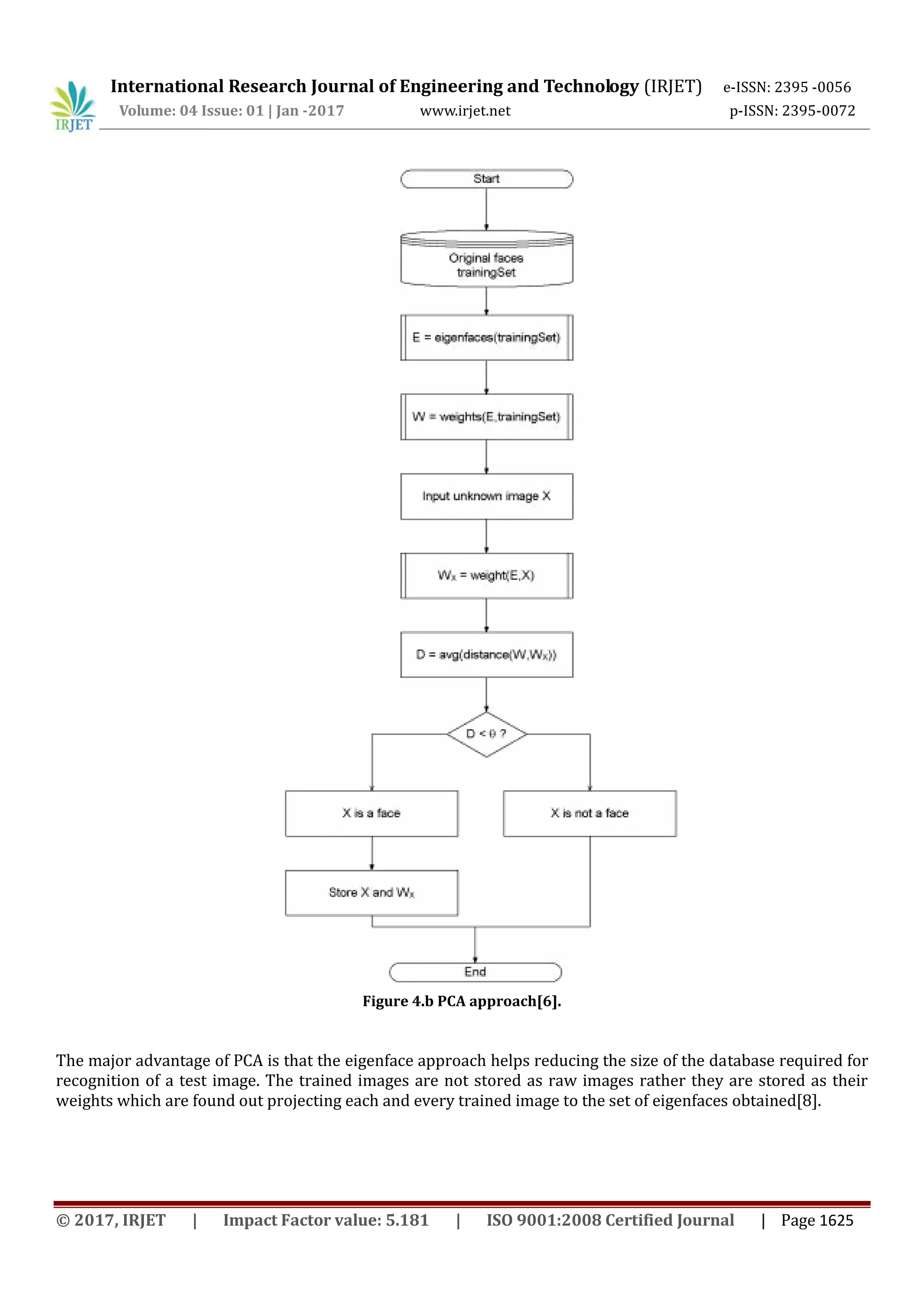 Face and facial expressions recognition for blind people | PDF