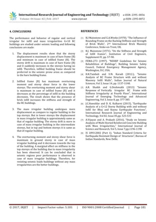 Effect of Infill and Mass Irregularity on RC Building under Seismic Loading | PDF