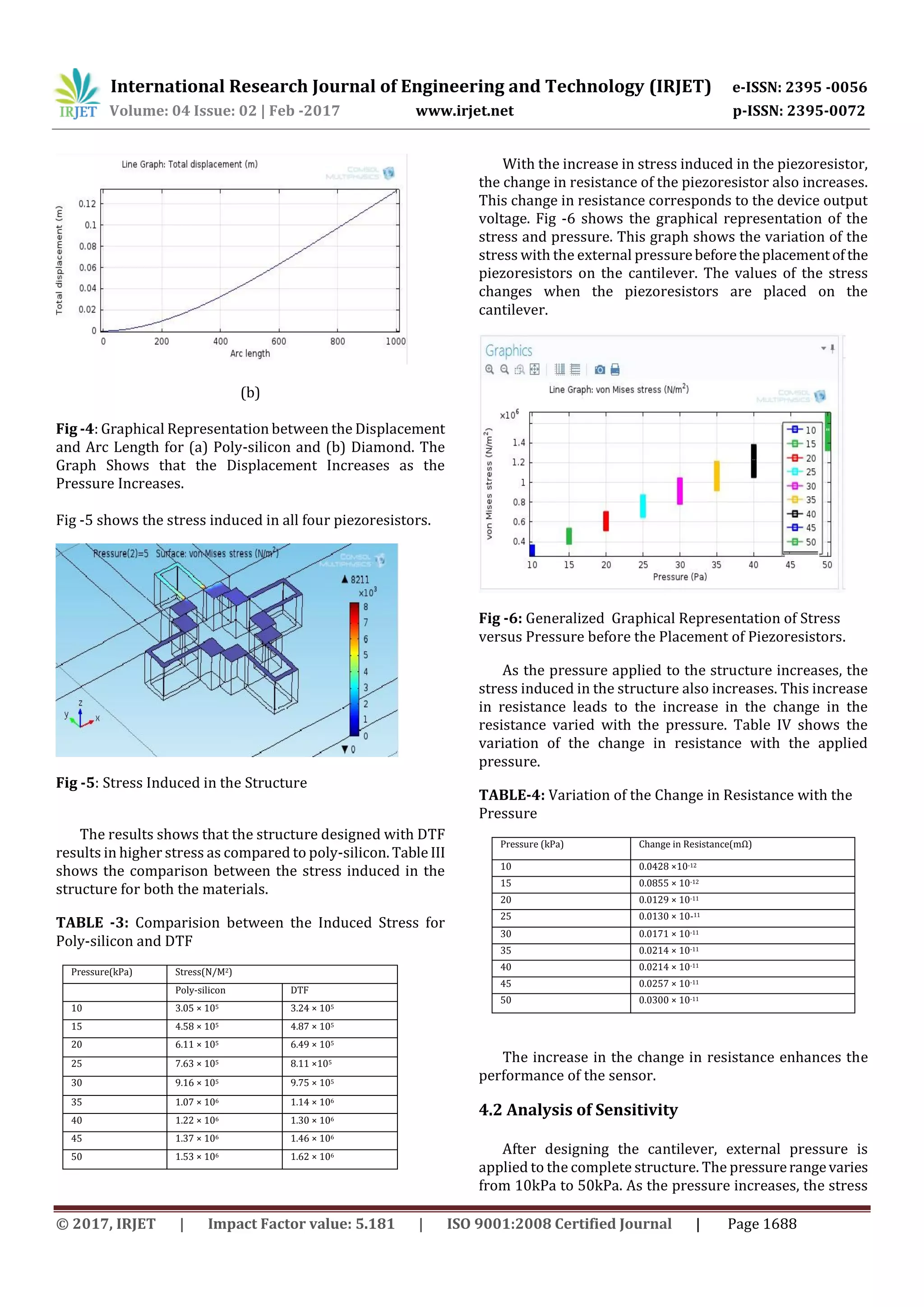 Finite Element Analysis of MEMS based Piezoresistive Diamond Thin Film Cantilever Pressure ...